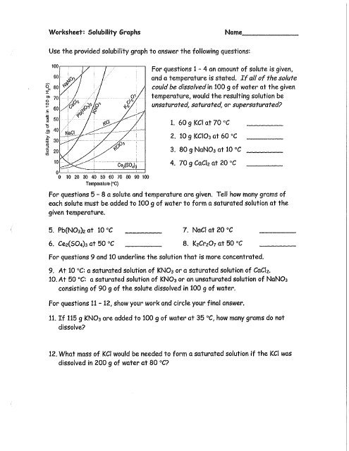 Solubility Curve Worksheet Packet | Free Worksheets Samples