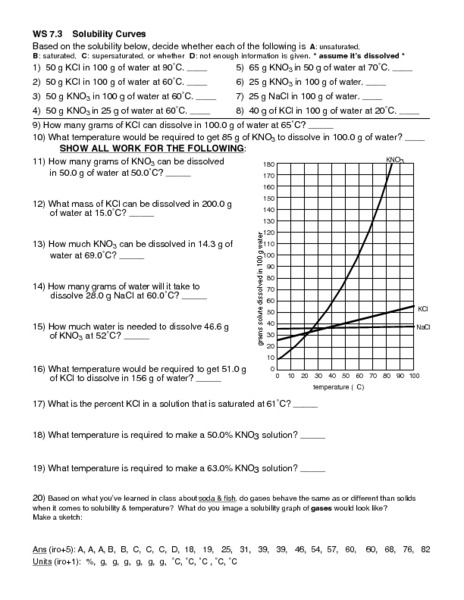 Solubility Graph Worksheet | Free Worksheets Samples