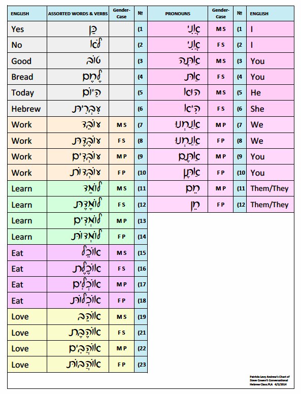 Hebrew Vocabulary Worksheets
