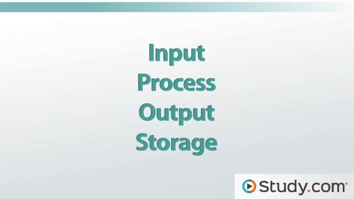 Input, Processing, Output & Feedback Information System | Free ...