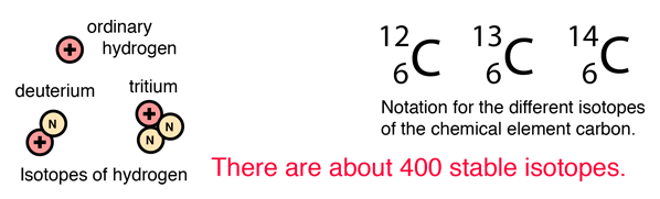 Nuclear Notation | Free Worksheets Samples