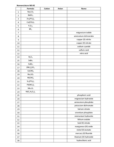 Nomenclature Worksheet 1 | Free Worksheets Samples