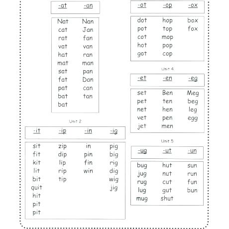 Phonics Worksheets For Kindergarten Pdf Am Family Worksheets | Free ...