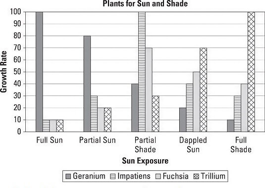 Interpreting Graphs Worksheets Middle School Science
