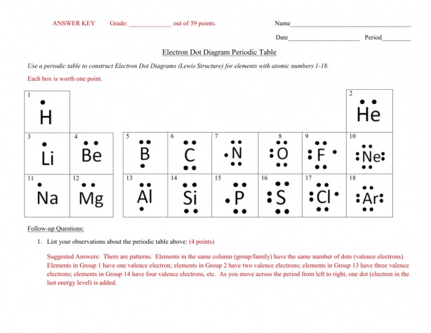 Lewis Dot Diagrams Worksheets