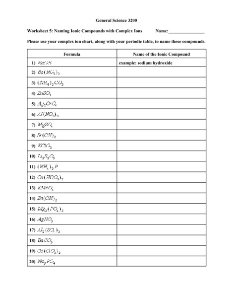 Ions Worksheets Key