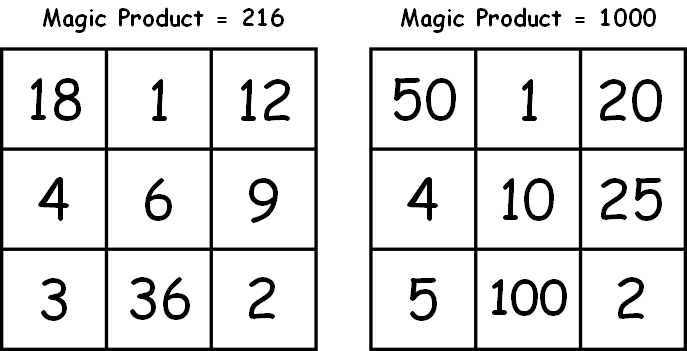 Multiplication Magic Squares Worksheets