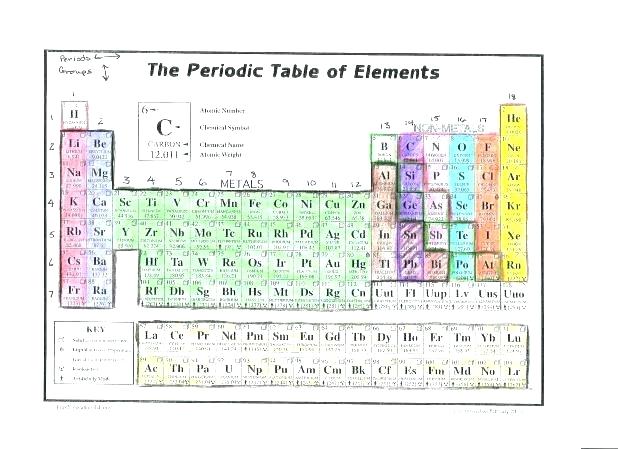 Periodic Table Families Worksheets
