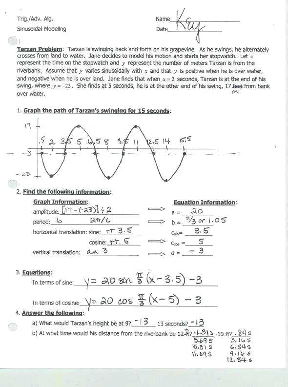 Pre Calculus Worksheets