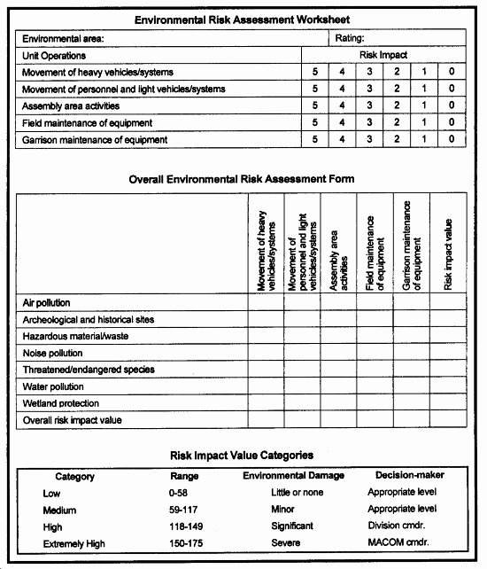 Risk Management Worksheets