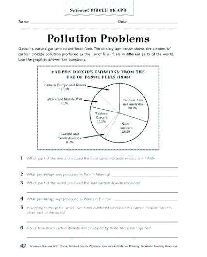 Water Pollution Worksheets For Middle School