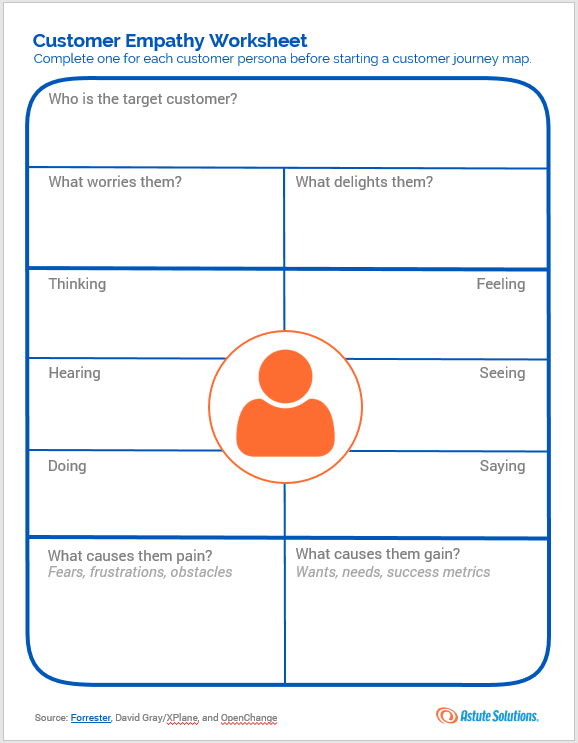 Customer Empathy Worksheet | Free Worksheets Samples