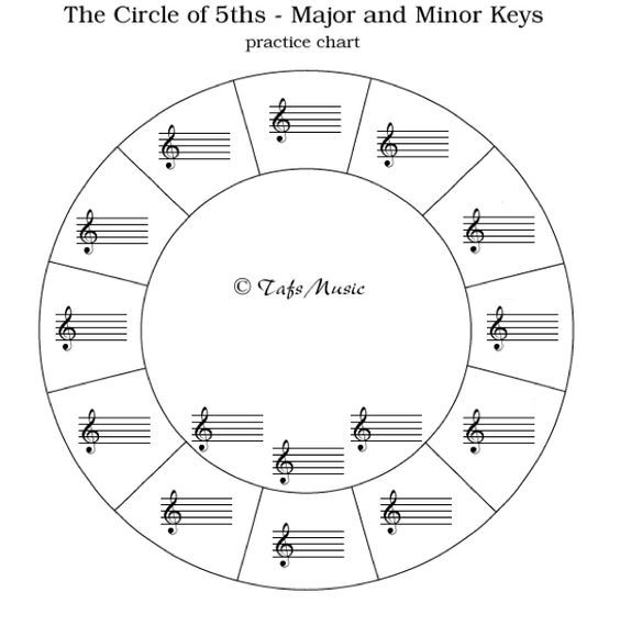Circle Of 5ths Blank | Free Worksheets Samples