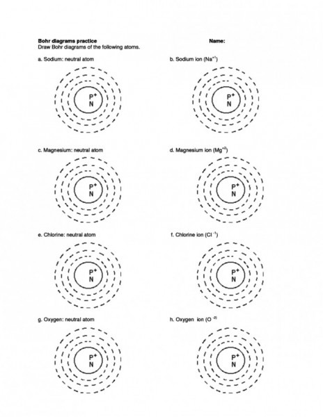 Drawing Atoms Worksheets