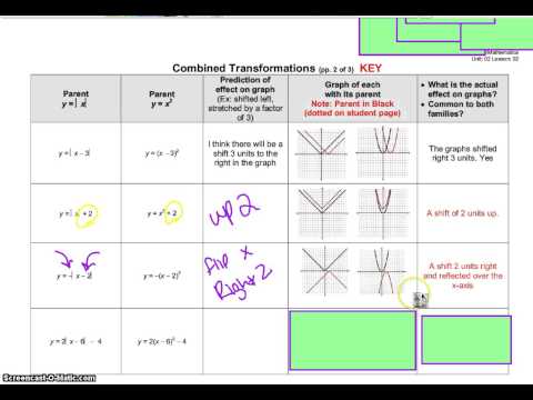Combined Transformations Worksheets