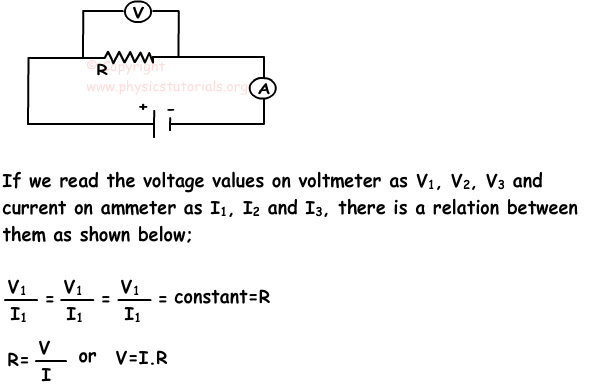 Ohm’s Law Practice Worksheets