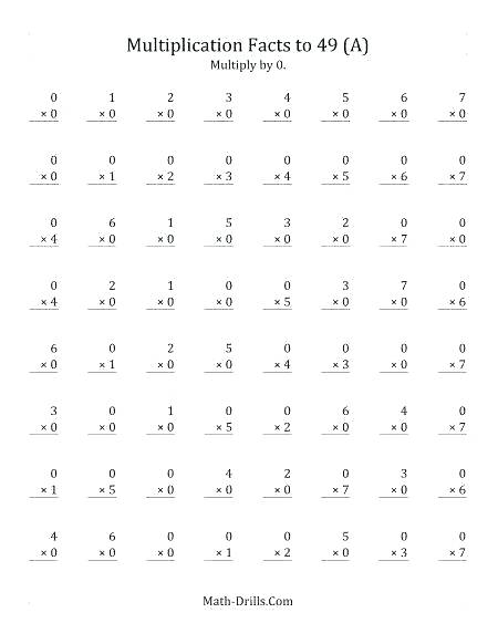 Mad Minute Division Printable Worksheets