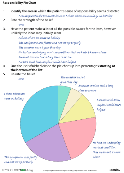 Responsibility Pie Worksheets