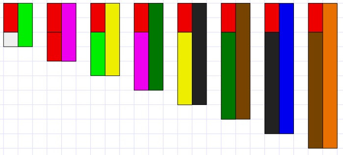 Cuisenaire Rod Lessons | Free Worksheets Samples