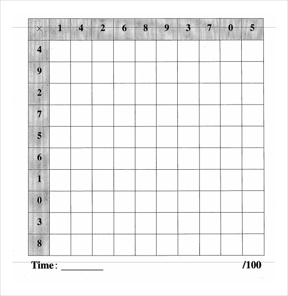 Five Minute Frenzy Multiplication Worksheets