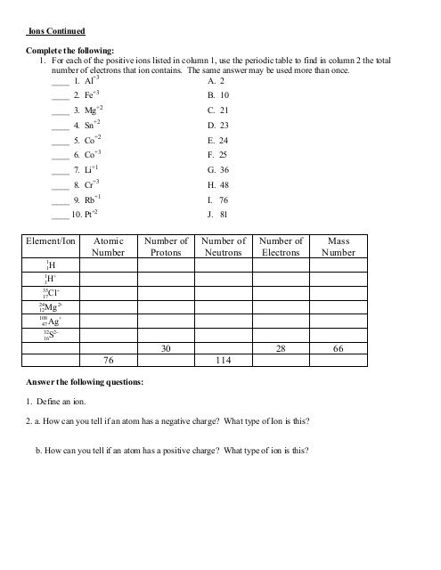 Isotope And Ions Practice Worksheets