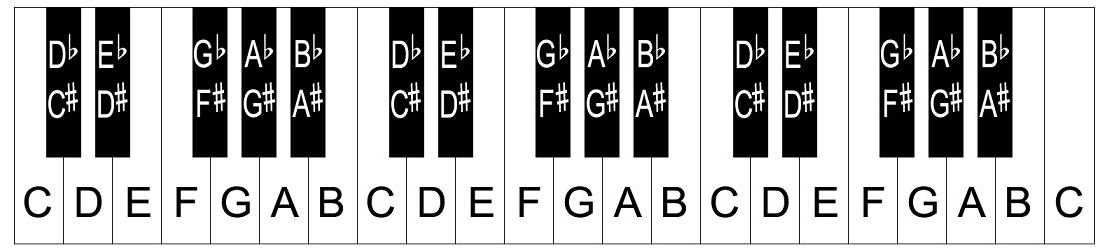 Piano Keys Worksheets