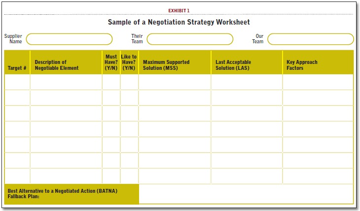 Negotiation Preparation Worksheets