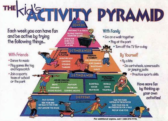Physical Activity Pyramid Worksheets