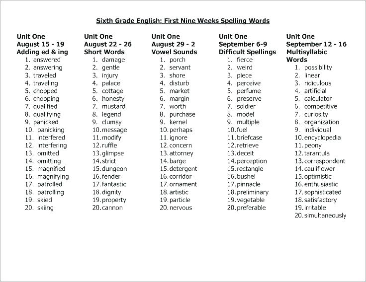 5th Grade Spelling Lists Math Modified Spelling Test Math | Free ...