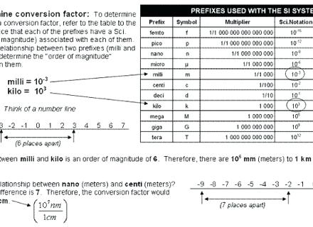 Conversion Factors Worksheet Math Worksheet Imperial Conversions | Free ...