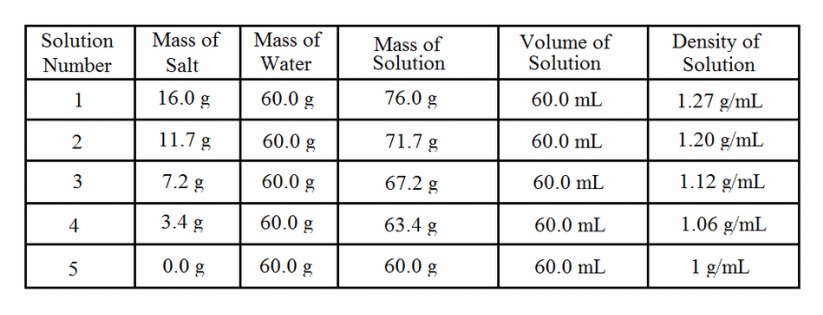 Rainbow Density Lab | Free Worksheets Samples