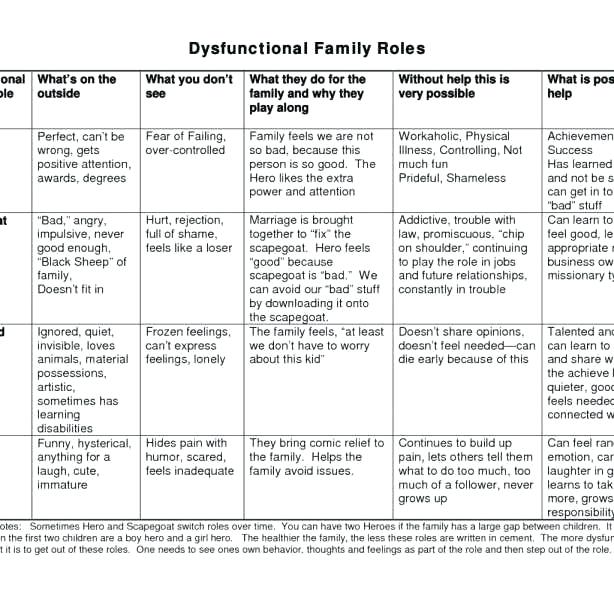 Family Roles Worksheets