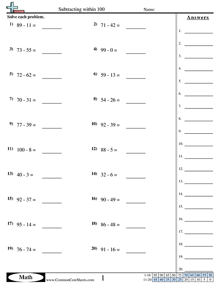 Subtraction Worksheets | Free Worksheets Samples