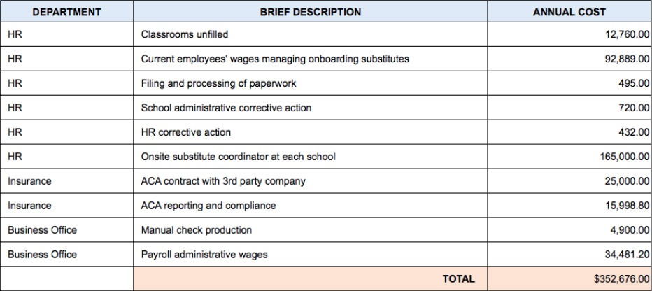 Ess | Free Worksheets Samples